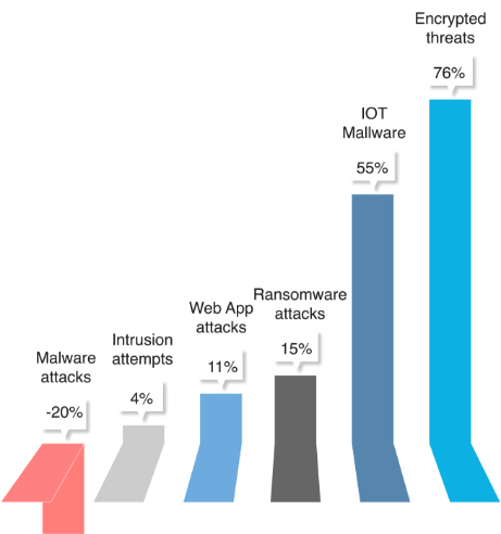 SSL TLS Decryption